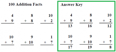 100 Addition Problems: Free Printable Sheets for Timed Tests